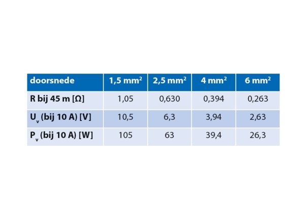 Kabelberekening bij pv-installaties